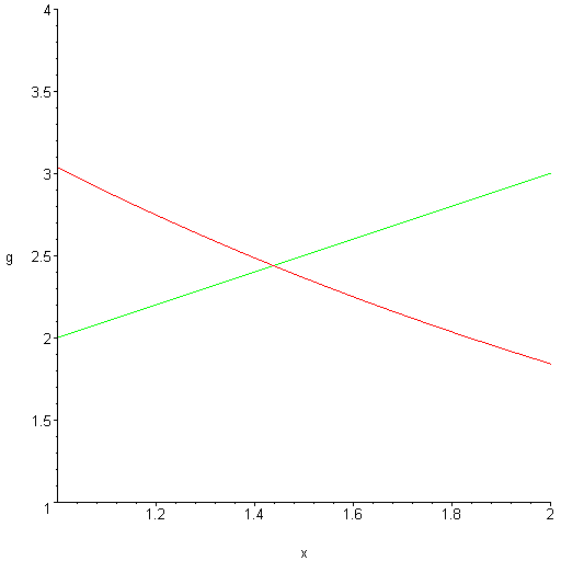 Maple Essentials: Section 5: Functions: Defining, Evaluating and ...